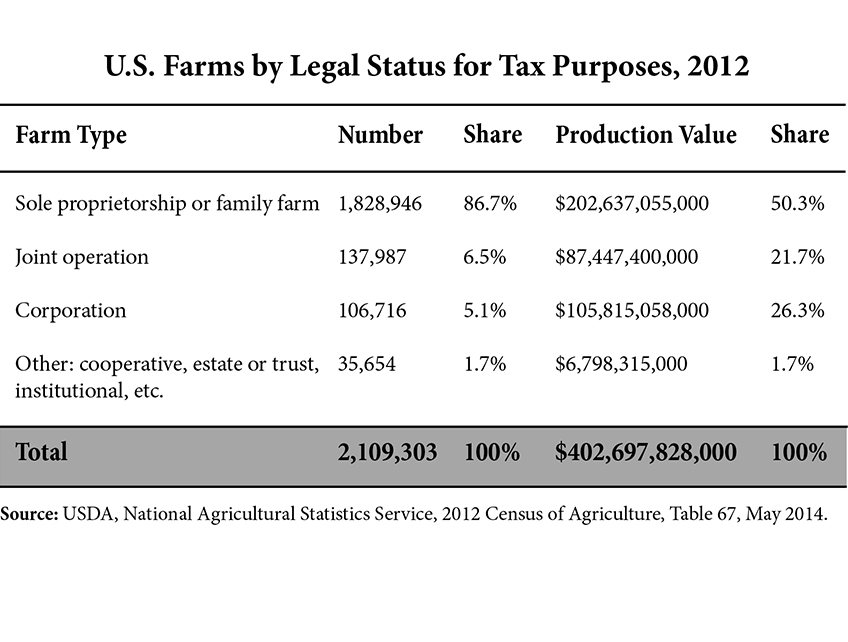 Capturing the Benefits of USDA Programs - National Sorghum Producers